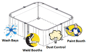 Paint and Spray Booth Curtains | AKON Curtain and Divider Custom Made