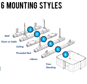 Industrial Curtain Track – AKON Curtains